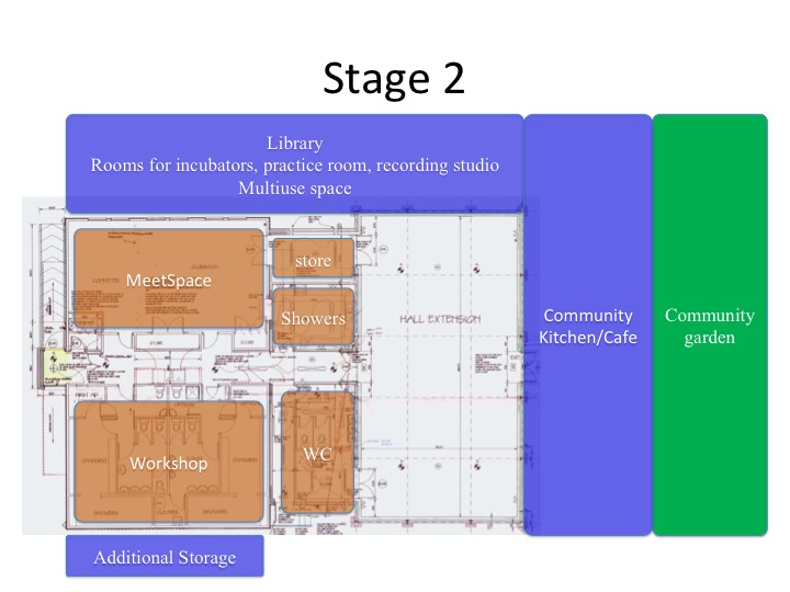 Village Hall Timeline – Roslin Village